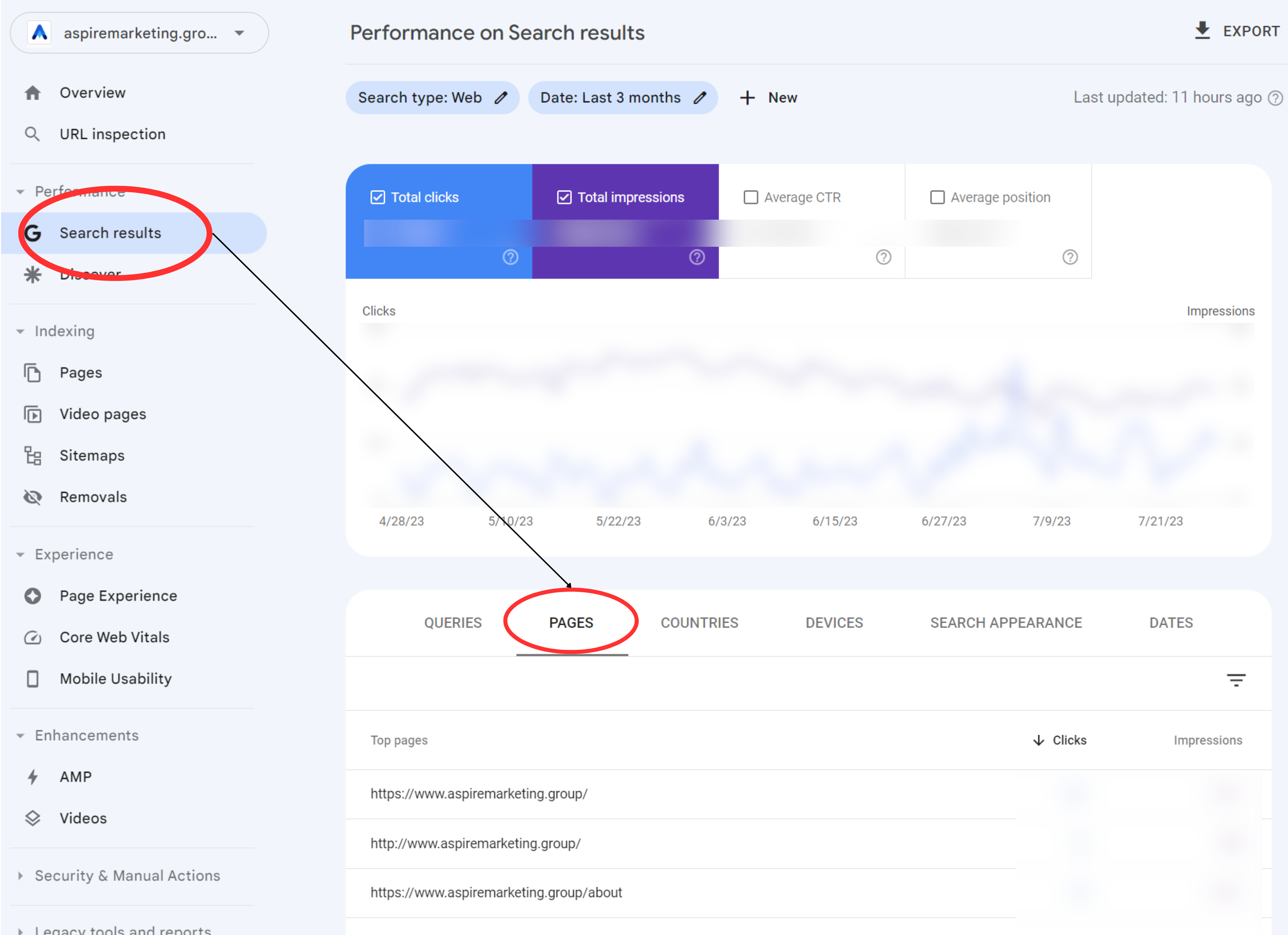 Demystifying Google Search Console: A Guide for B2B Businesses